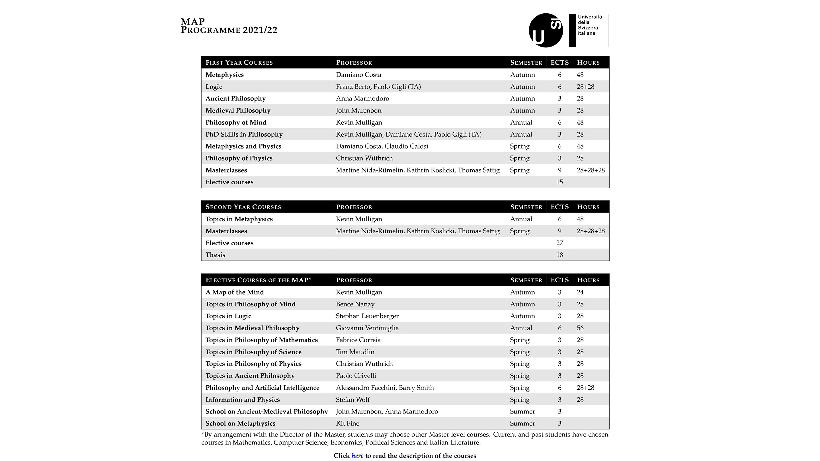 MAP Courses 2021/2022